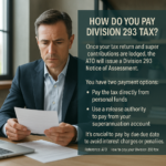 Division 293 Tax: What High-Income Earners in Australia Need to Know ...